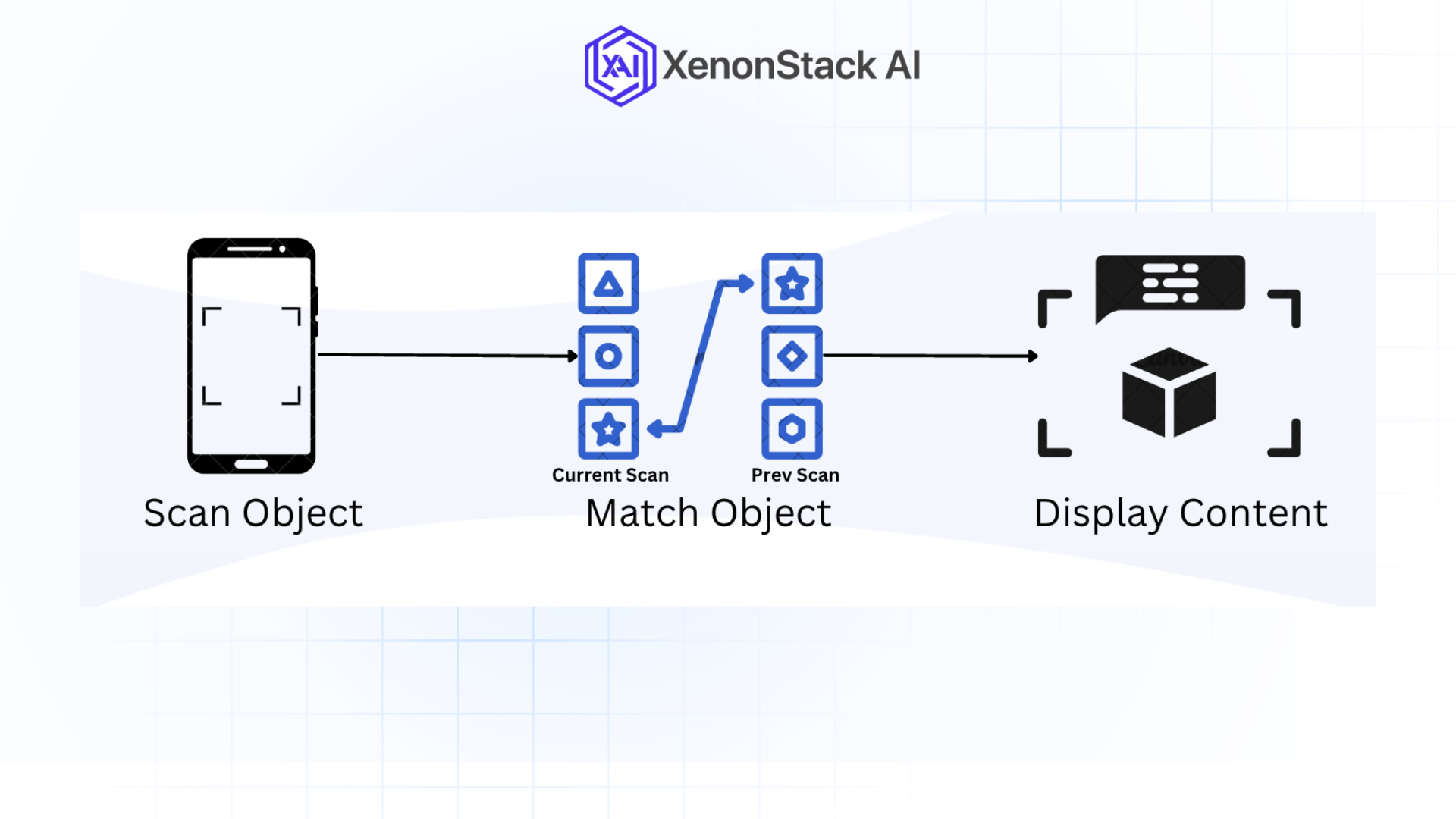 Using Computer Vision for Automated Shelf Management in Retail Stores