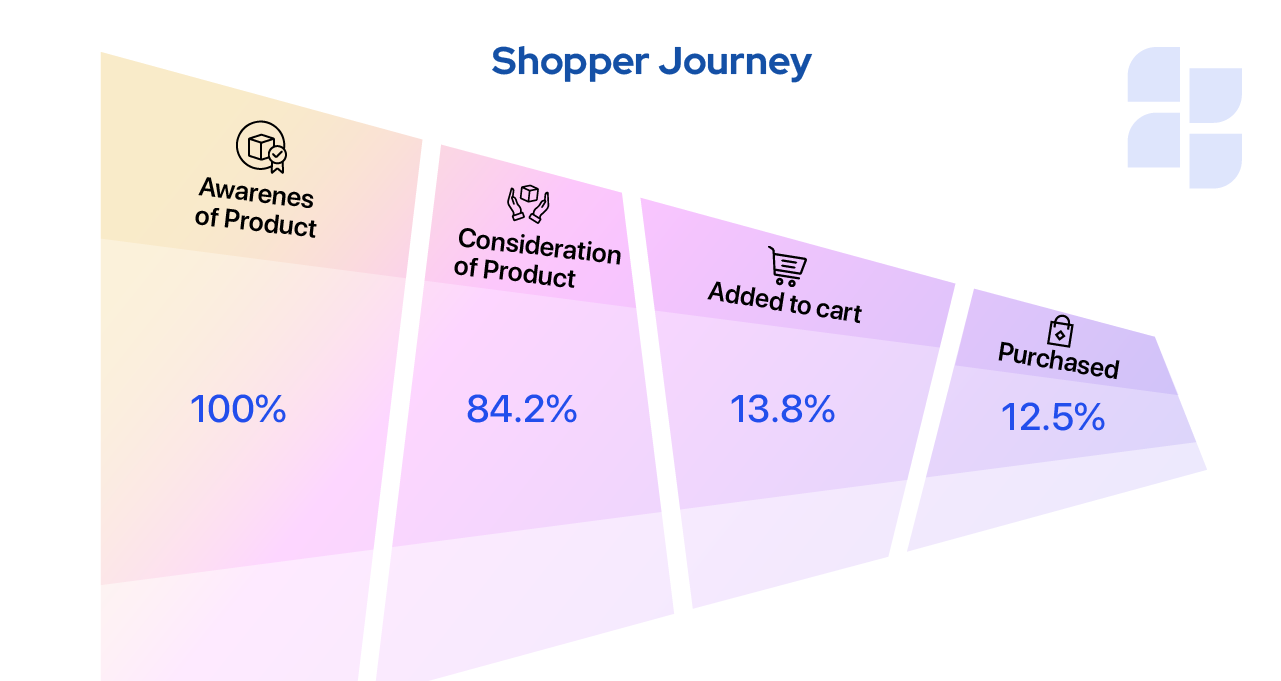 The Rise of Autonomous Shopping Experiences