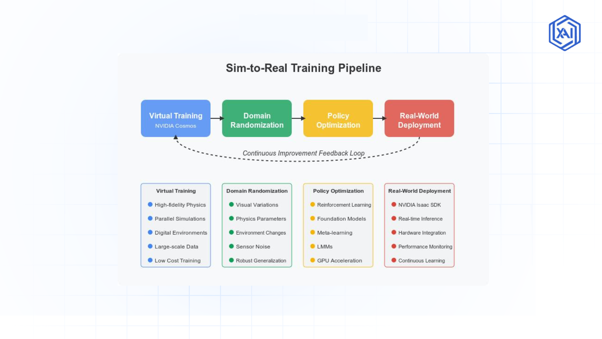 How Agentic AI in Robotics is Redefining Automation and Control