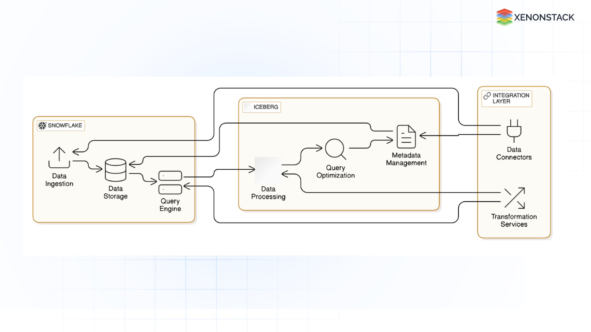 Interoperability with Snowflake Open Catalog & Iceberg Tables