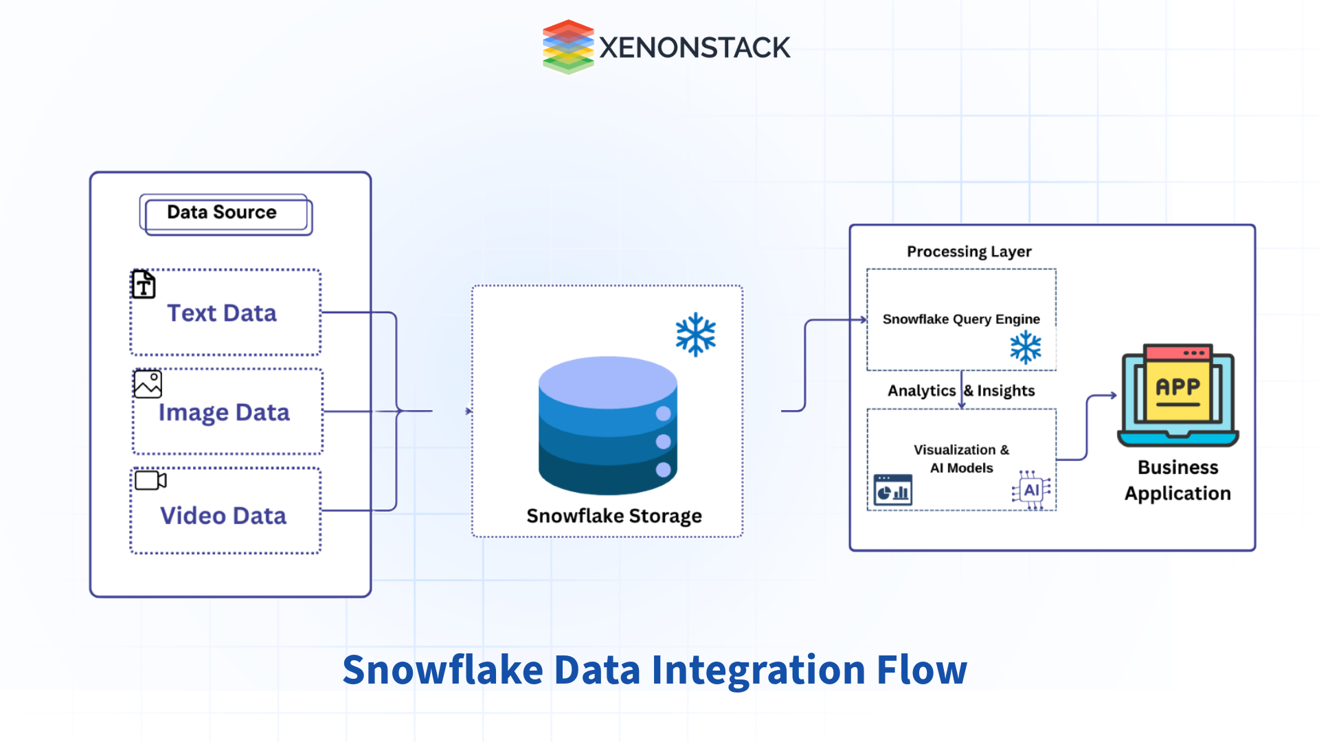 Integrating Text, Image, and Video Data in Snowflake