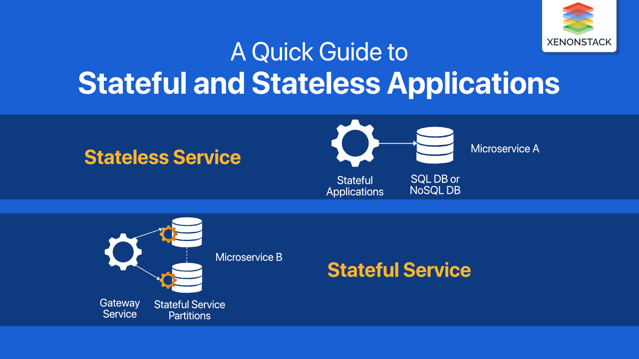 Microservices Architecture and Design Patterns | Ultimate Guide