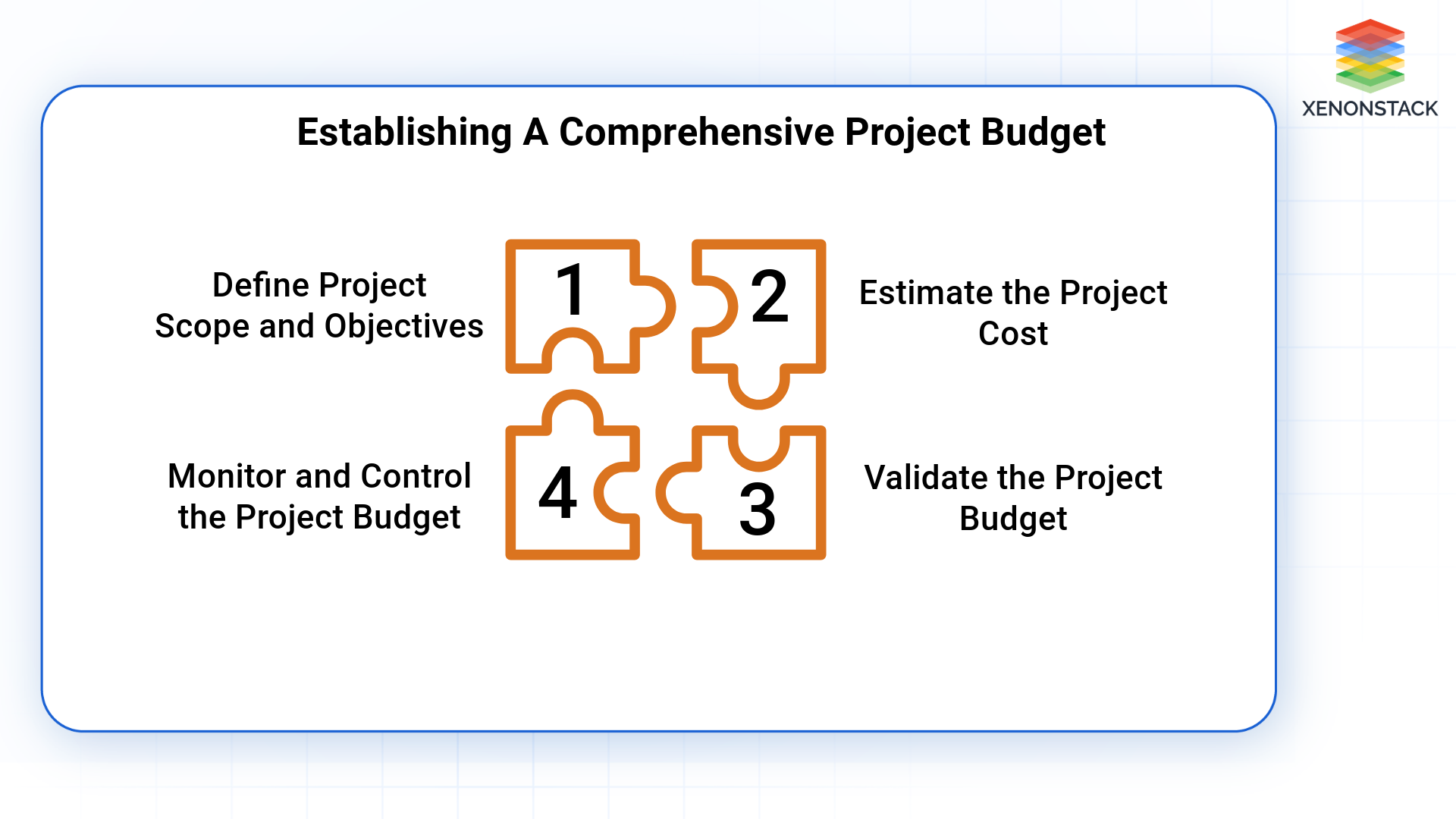 Preventing Cloud Cost Overruns With Alarms And Budgets