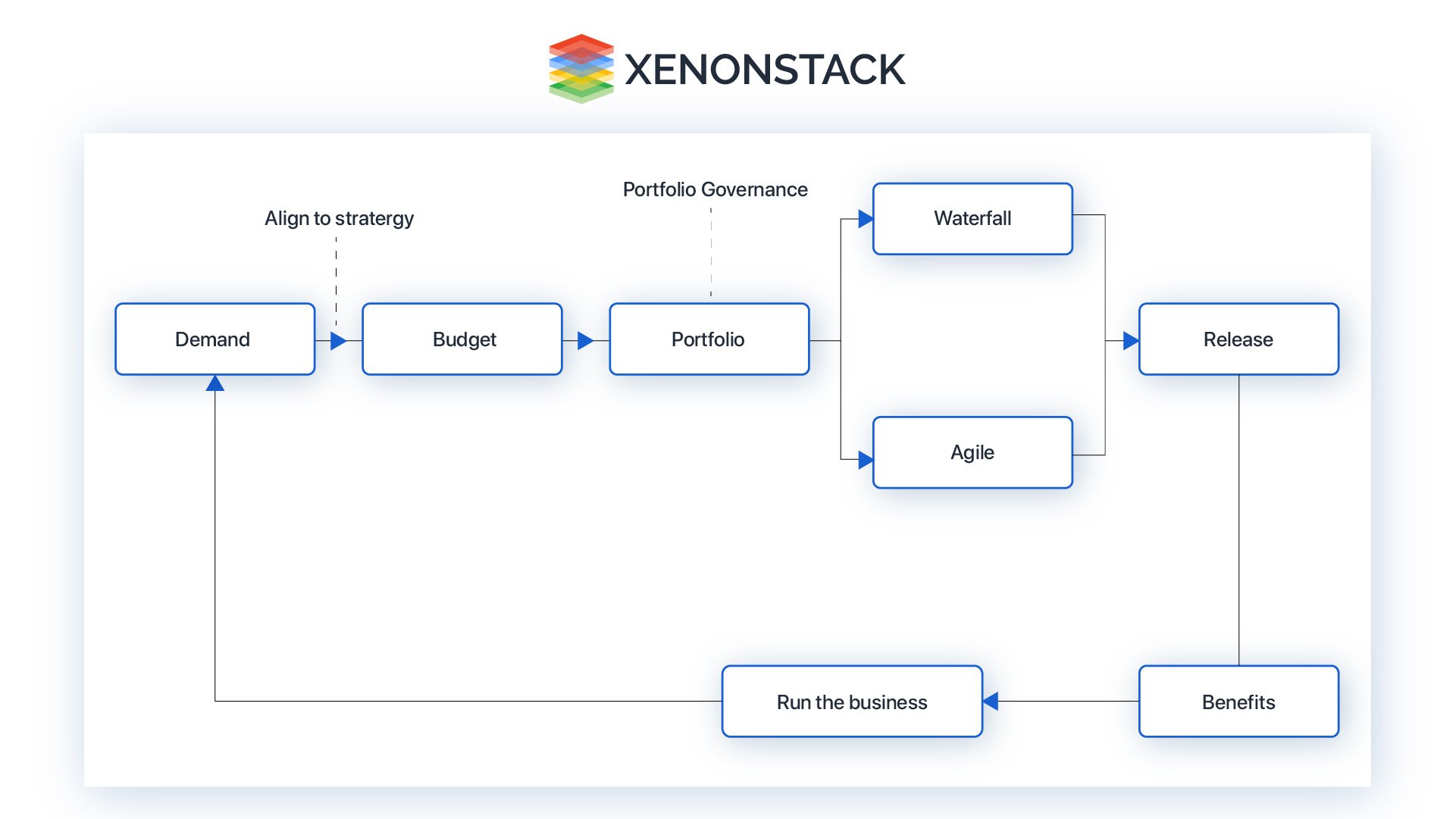 ServiceNow AI Agents for Strategic Portfolio Management