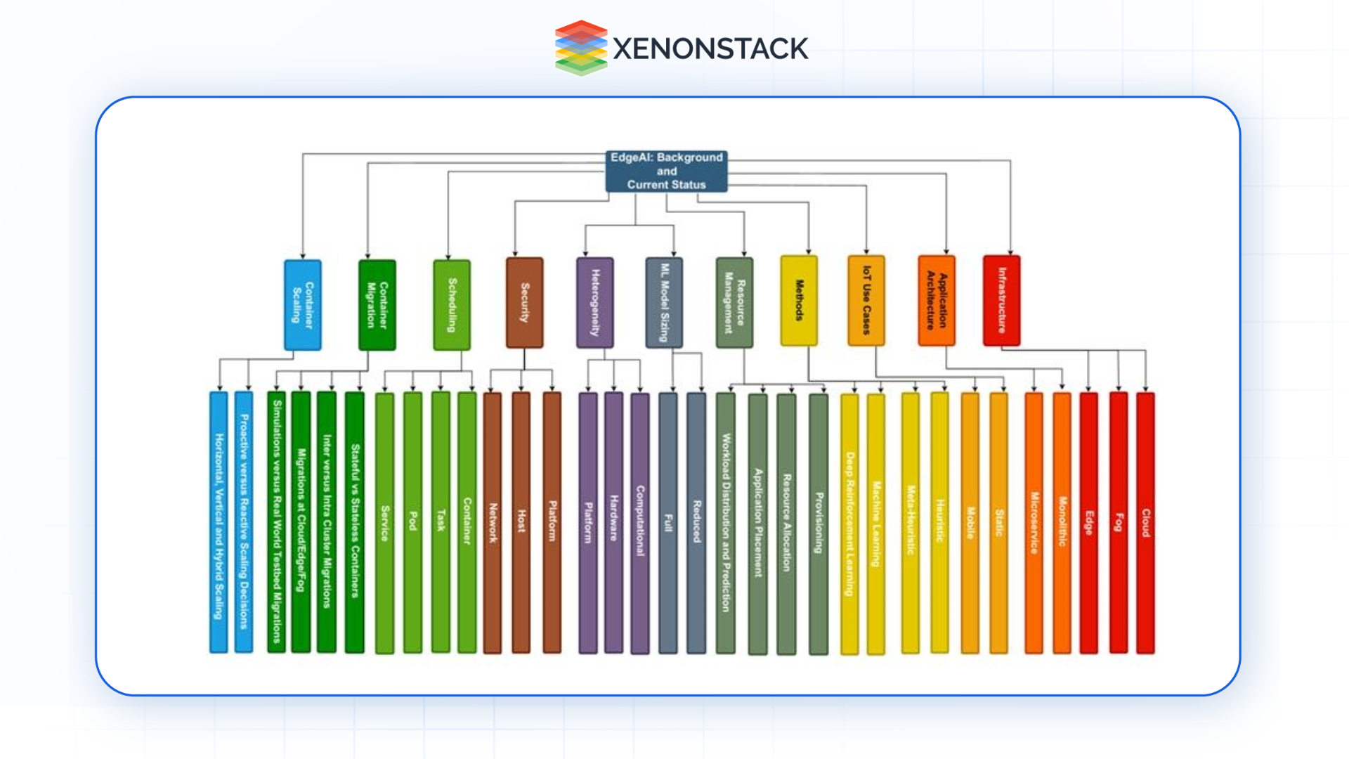 Edge AI and 5G Integration
