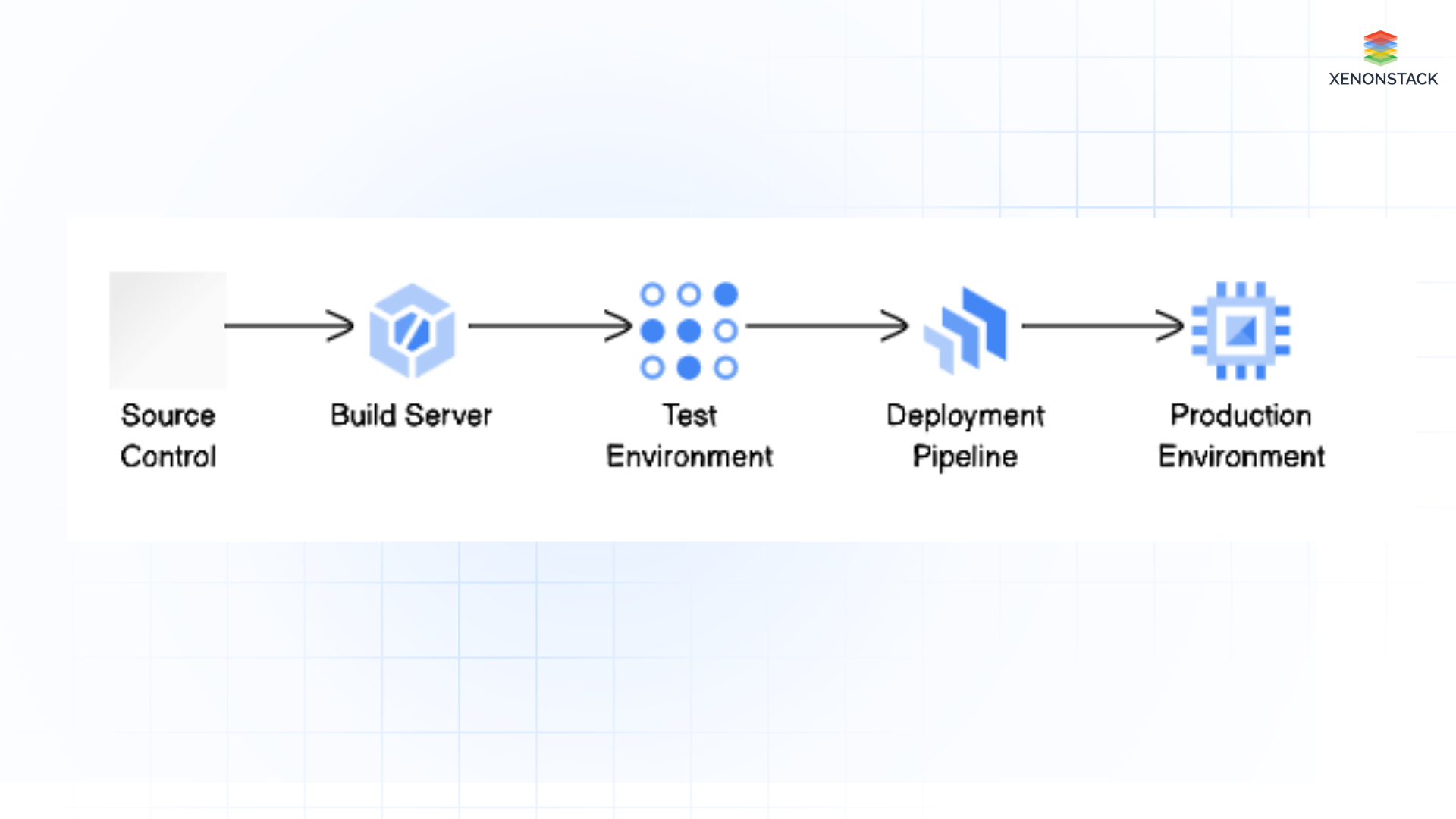 Continuously Improving Developer Productivity at Snowflake
