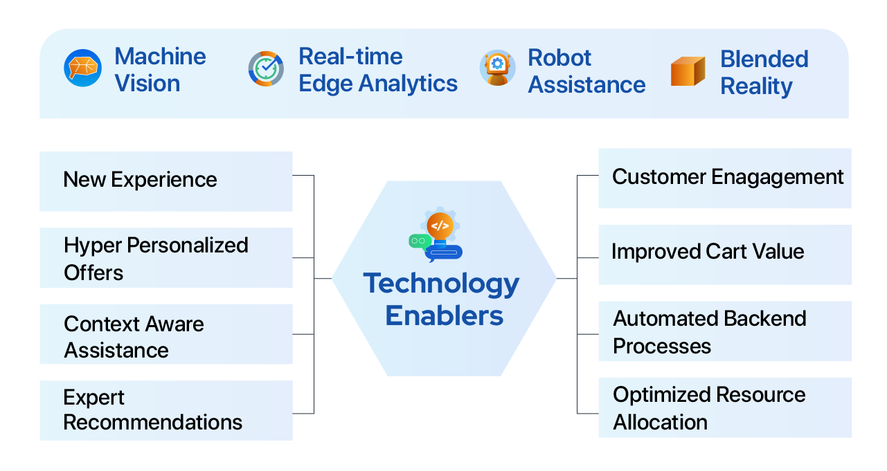 The Rise of Autonomous Shopping Experiences