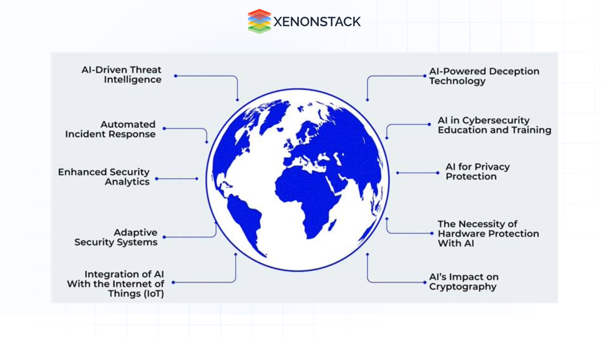 AI-Driven Threat Hunting: Proactive Cyber Defense