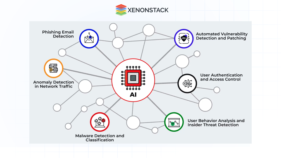 AI-Driven Threat Hunting: Proactive Cyber Defense
