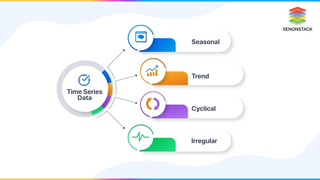 Anomaly Detection with Time Series Forecasting | Complete Guide