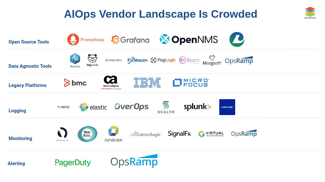 AIOps - Agentic AI for IT Operations and Management