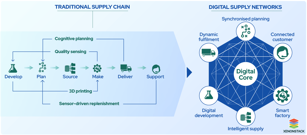 Biopharmaceutical Supply Chain Management : AI-powered Autonomous Systems