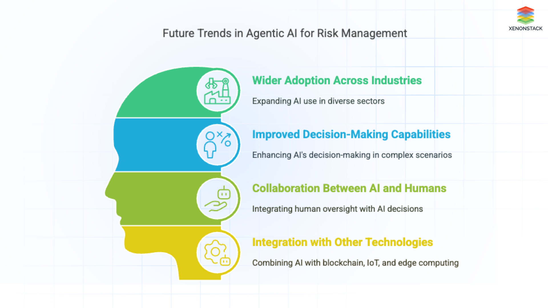 Agentic AI for Risk Management