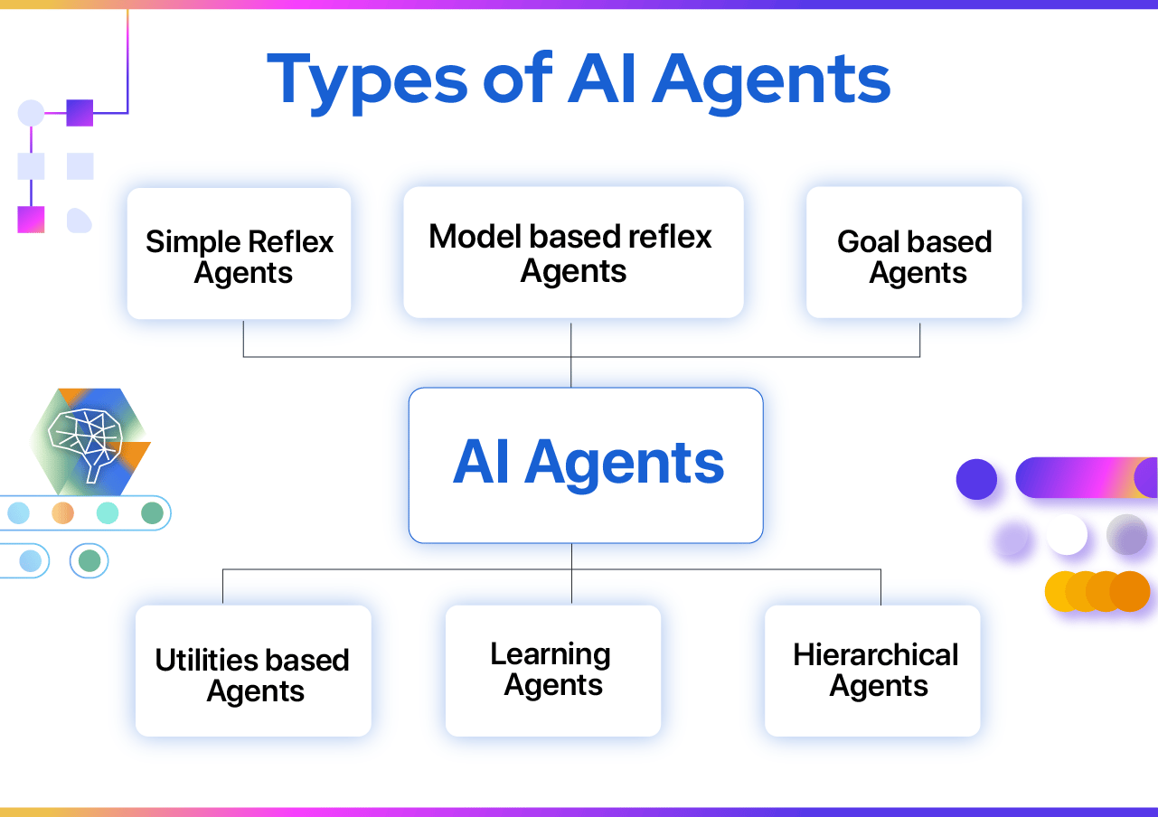 AI Agents - From Automation to Autonomous Operations