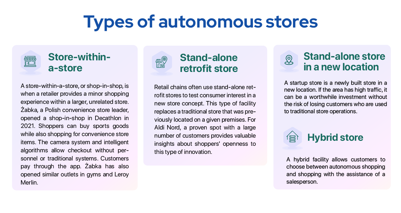 The Rise of Autonomous Shopping Experiences