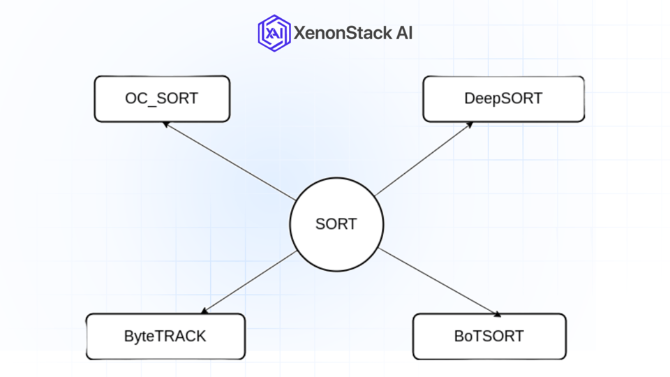 Computer Vision for monitoring classroom engagement