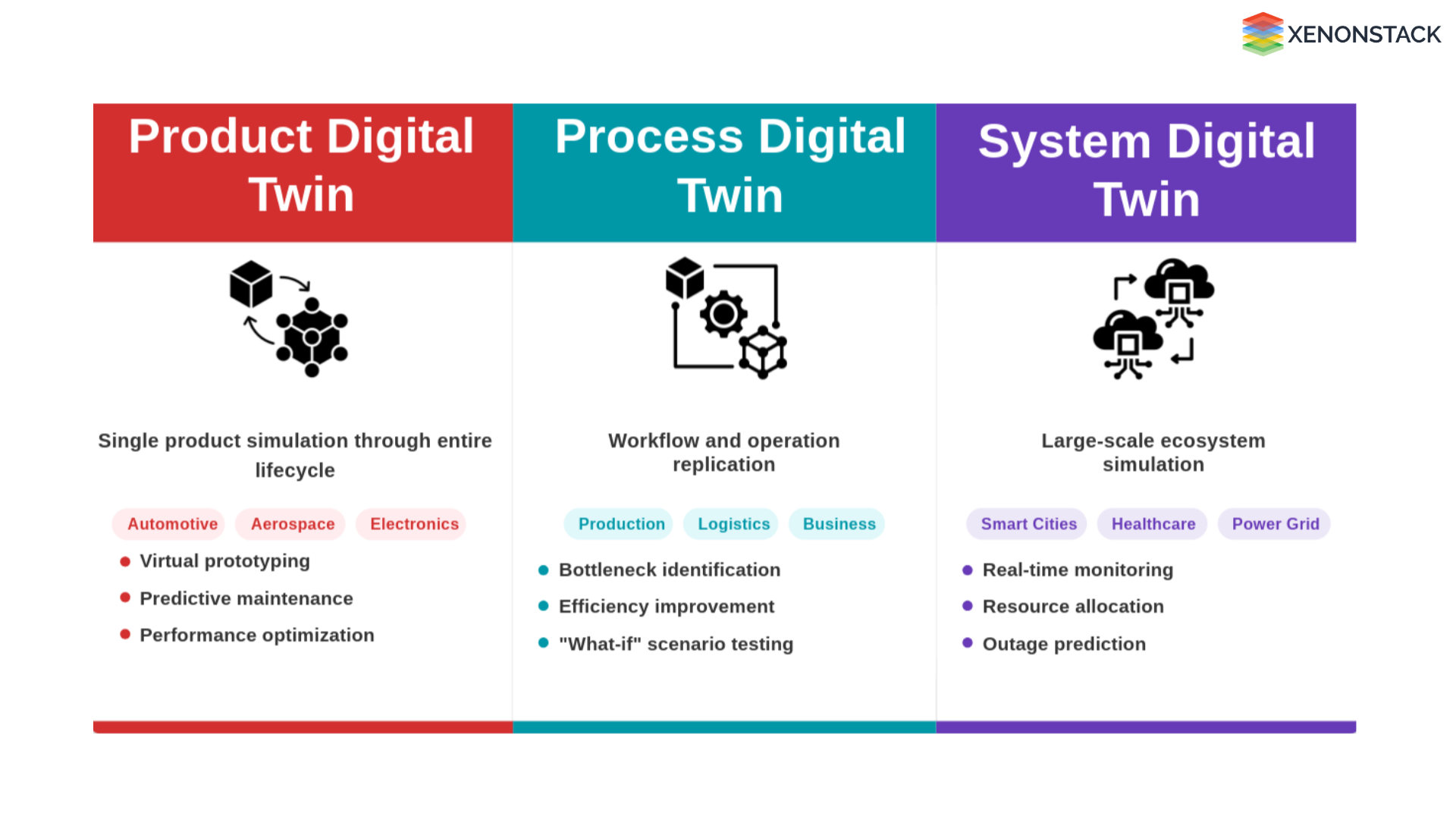 What is Digital Twin Technology?