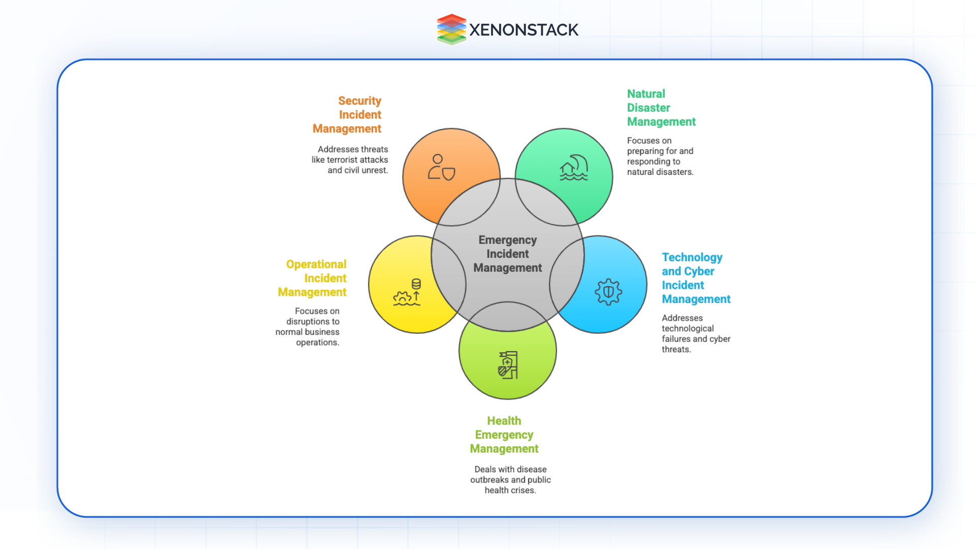 A Comprehensive Guide to Emergency Incident Management