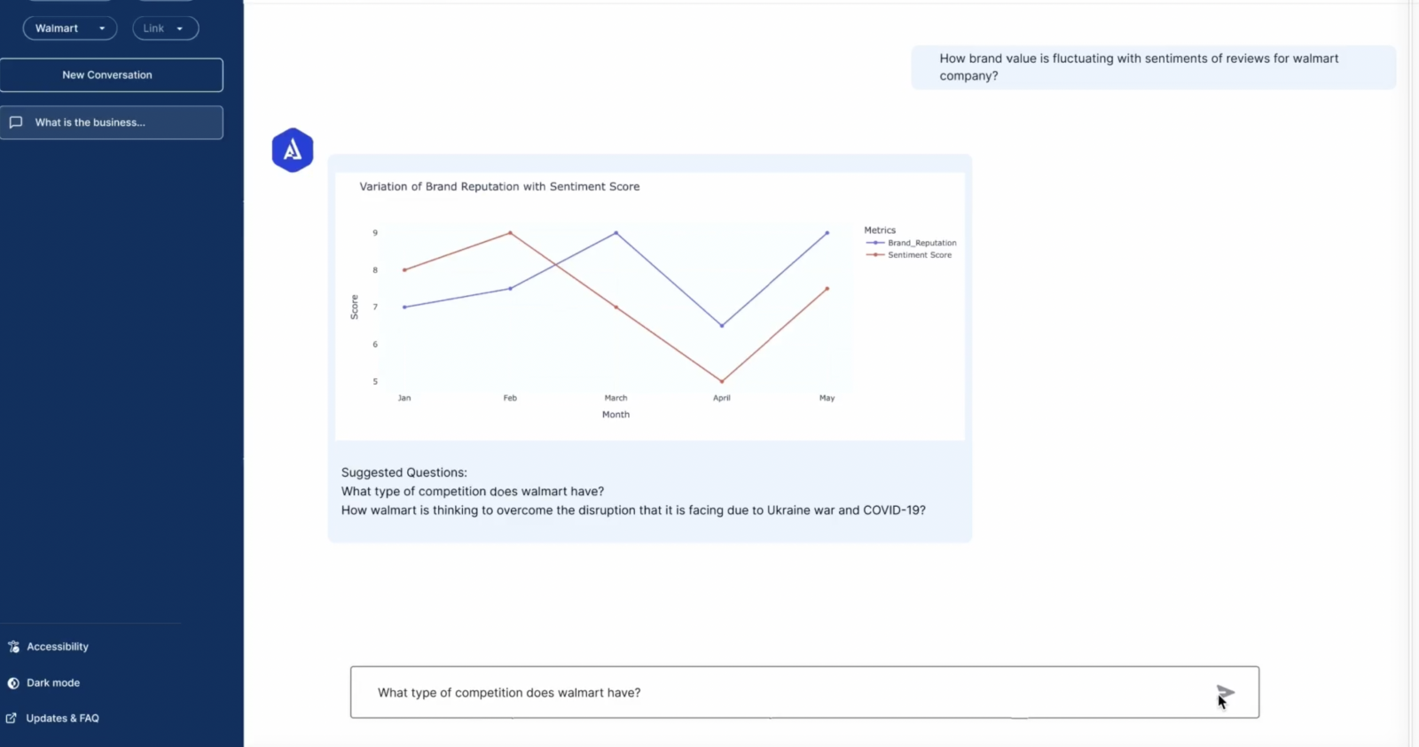ValueOps: Transforming with Complete Value Stream Management