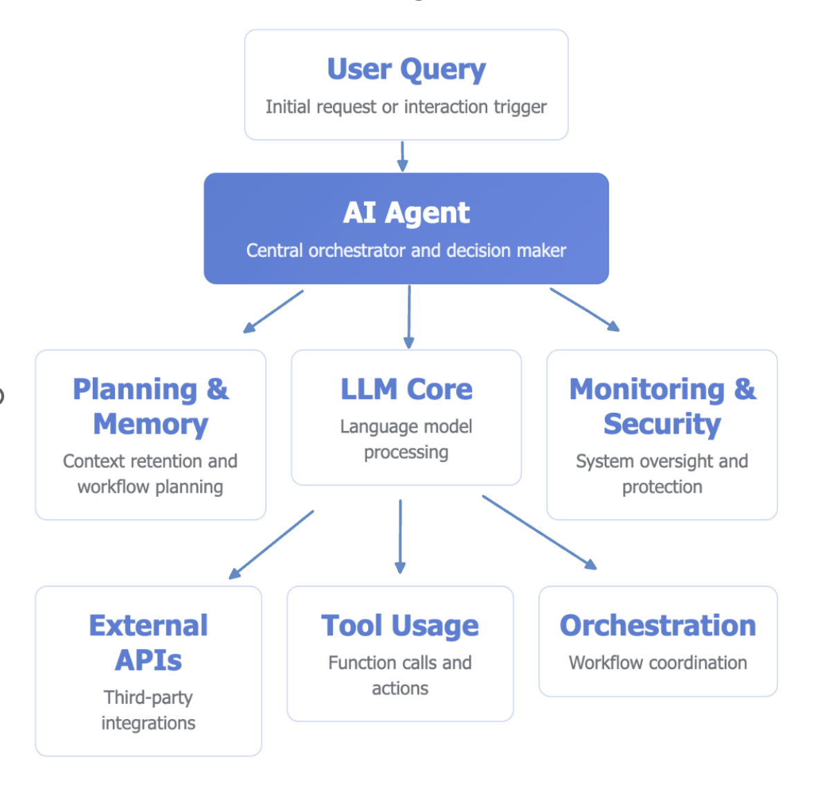 AI-Powered Customer Service Transformation via Neural Design Studio