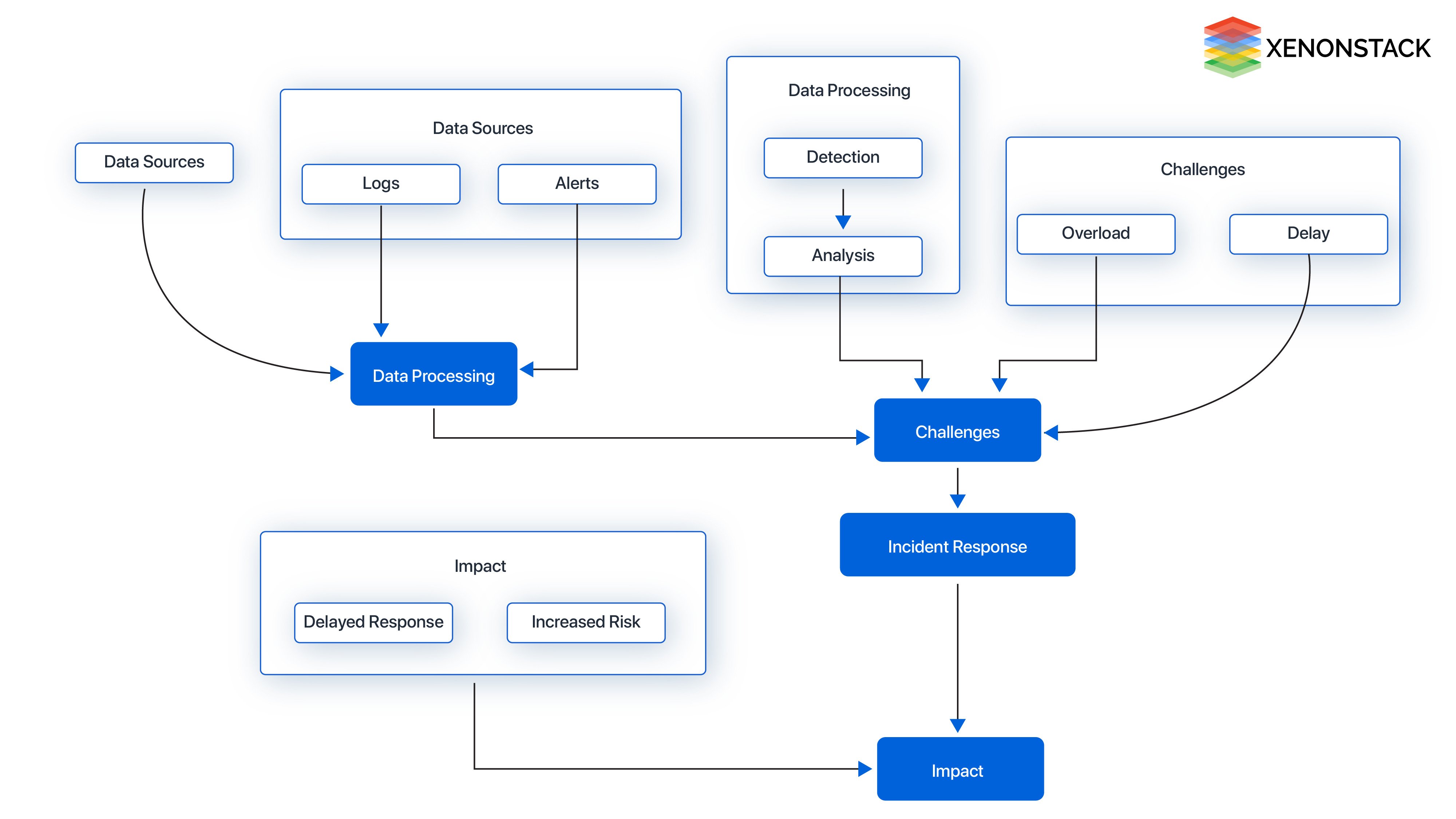 ServiceNow AI Agents For Strengthening Security Operations