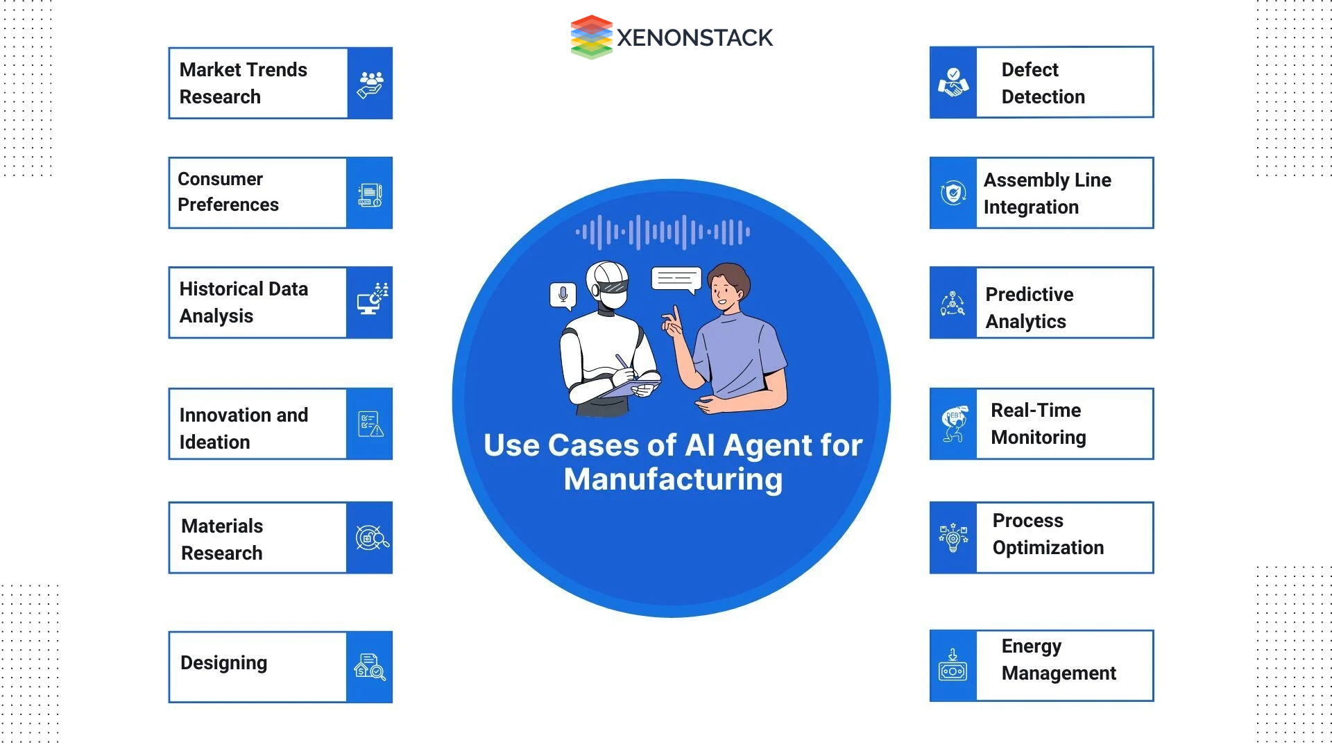 Reimagined Manufacturing Operations with Agentic AI and Agents