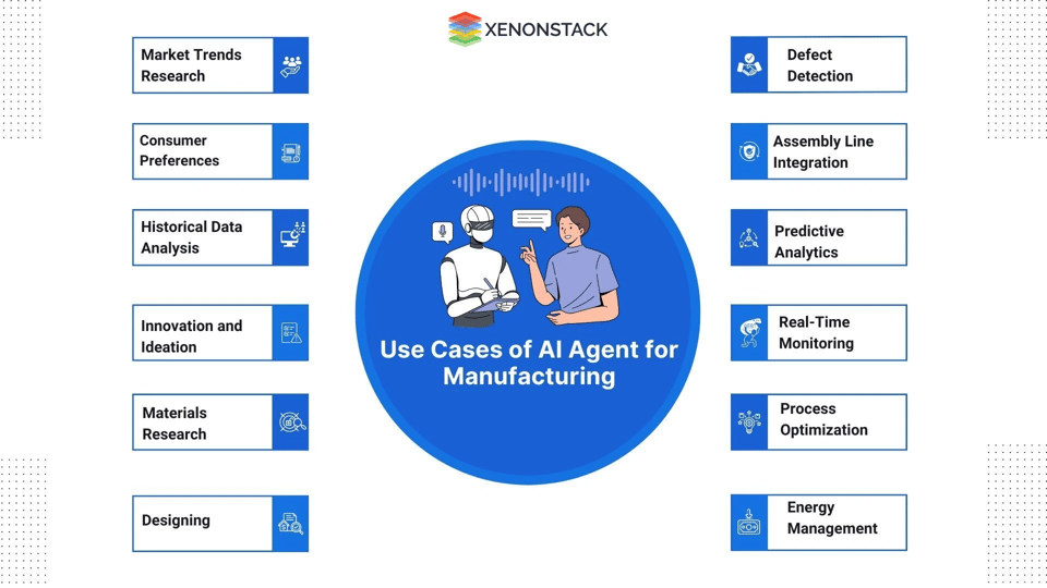 Reimagined Manufacturing Operations with Agentic AI and Agents