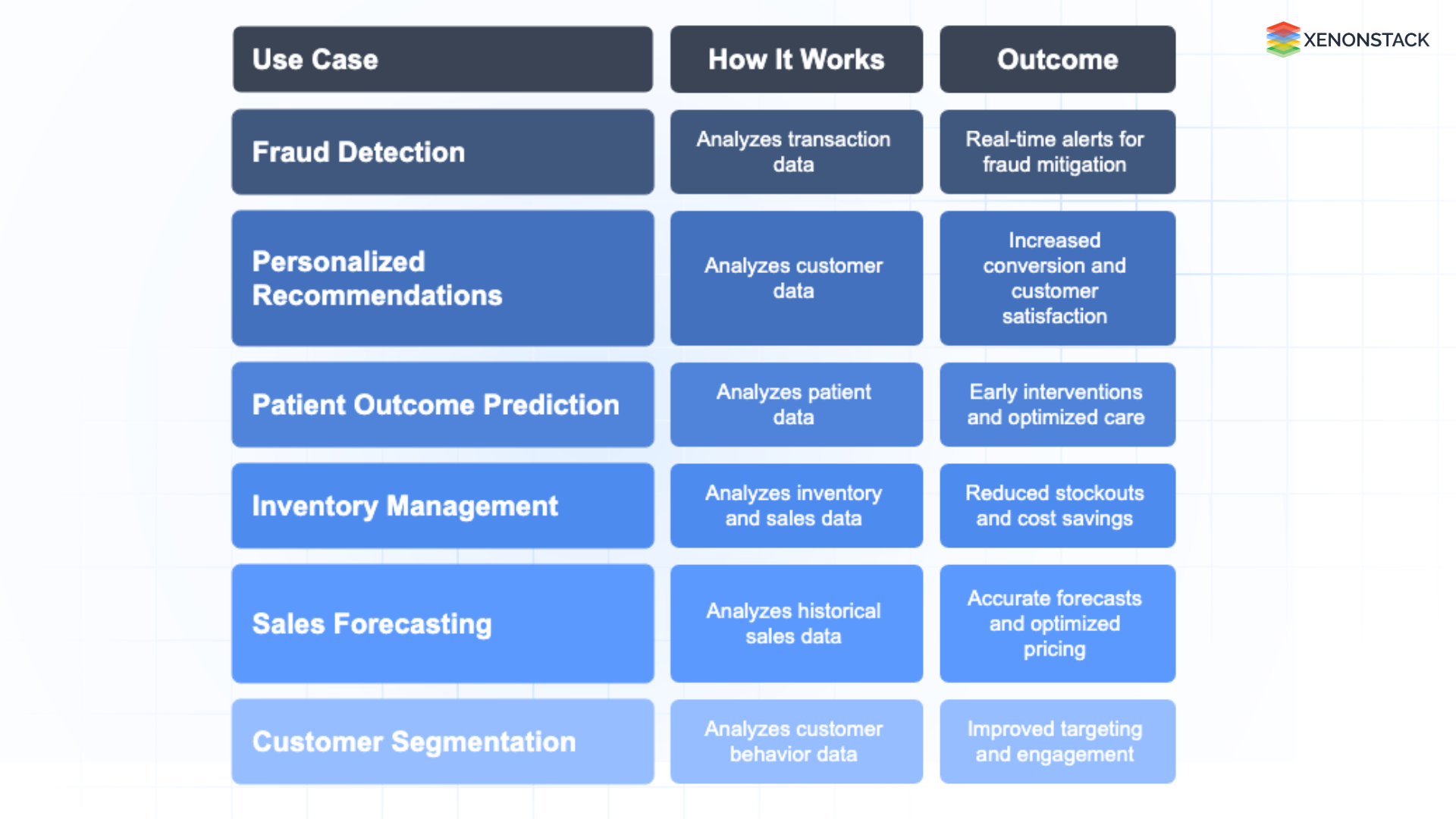 Re-Defining Tabular Data with Agentic AI and Agents