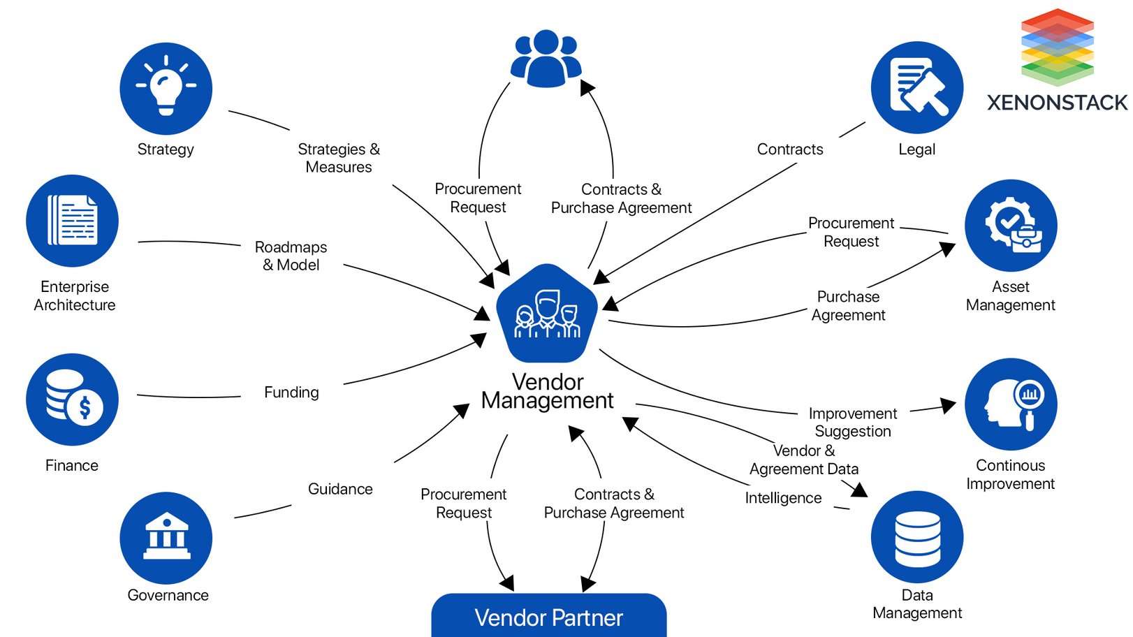 ServiceNow AI Agents in IT Asset Management