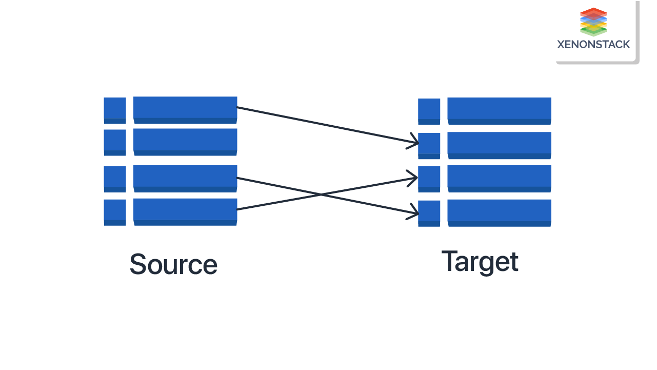 Metadata Management for Agentic AI Systems- Use Cases and Benefits