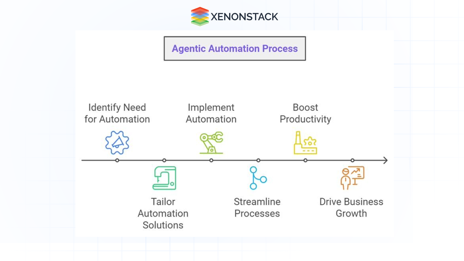 Best Practices for Agentic Process Automation Implementation