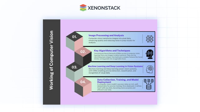 Computer Vision Applications with Agentic AI and Agentic Workflows