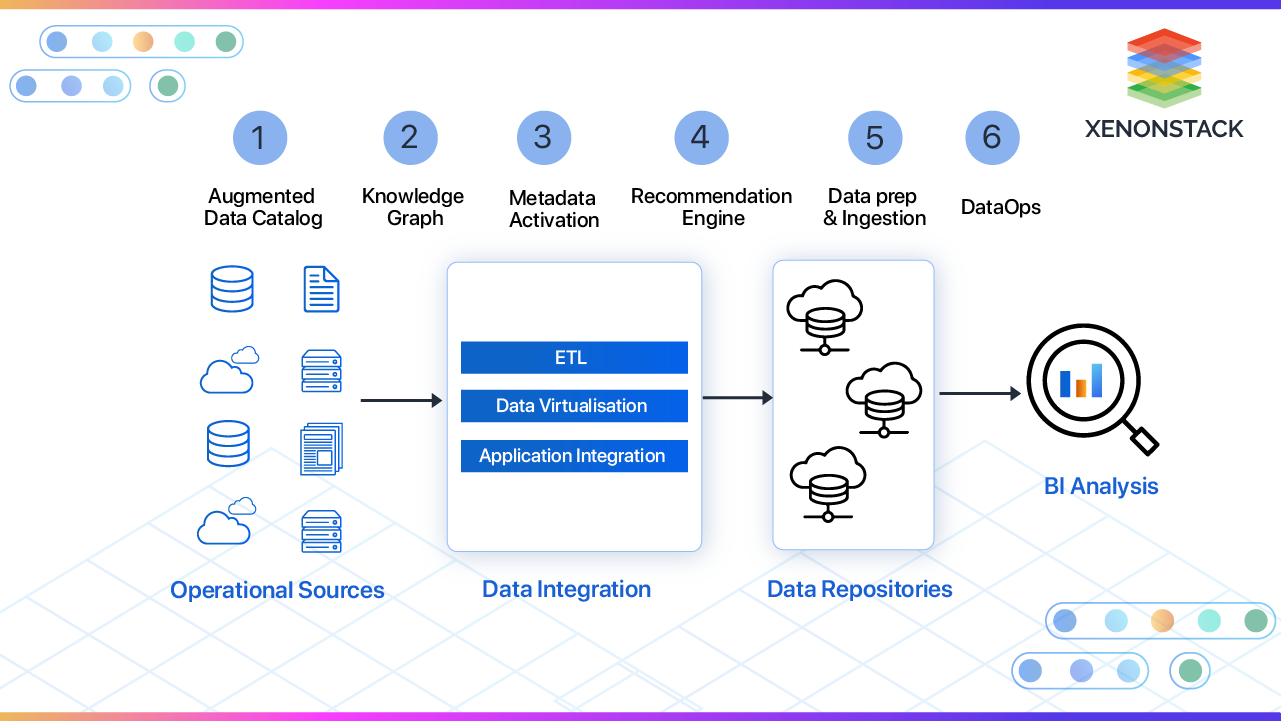 FinOps for Data Mesh and Data Fabric