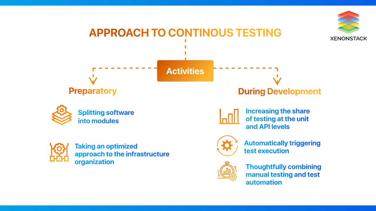 The Role Of Continuous Testing In Continuous Delivery Complete Guide