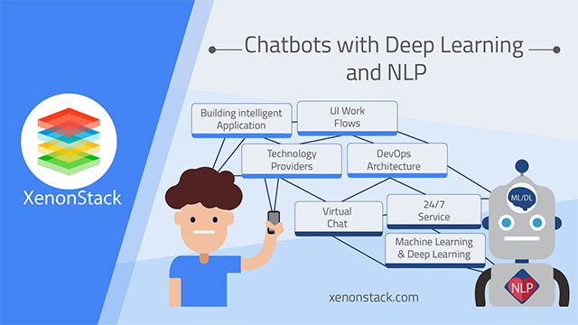 Chatbot Development Platform with ML and DL | Use Case