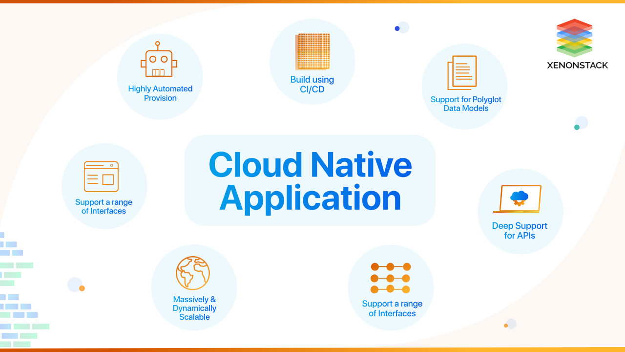 Cloud Native Data Platform - Data Warehouse and Data Lake