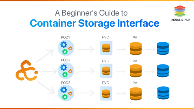 Container Storage Interface (CSI) for Kubernetes