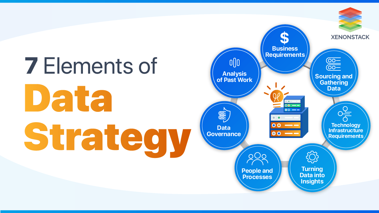 7 Essential Elements of Data Strategy | A Quick Guide