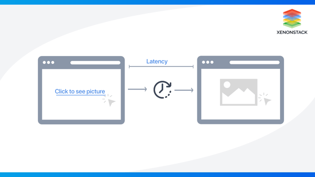 Latency Rate vs Response Rate of API’s | Comprehensive Guide