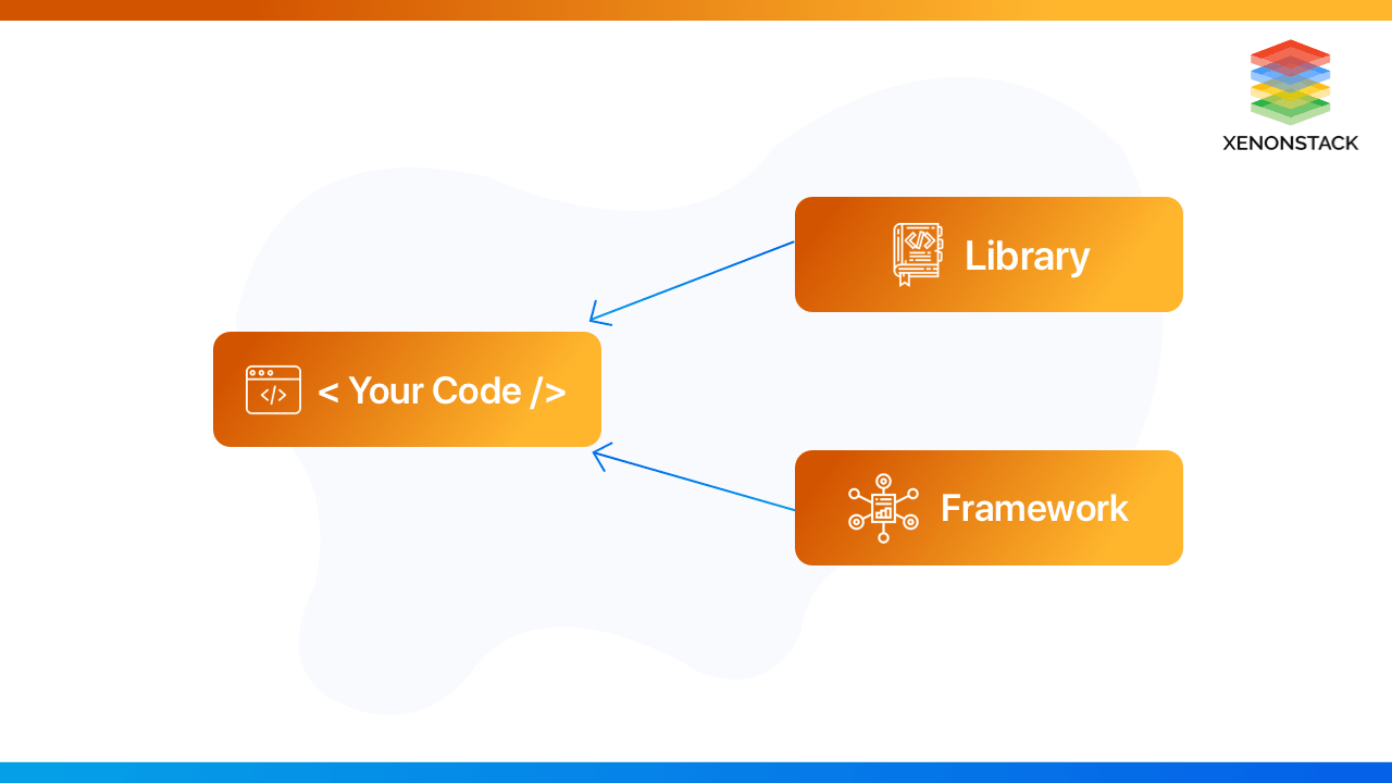 Angular for React Developers: A Comprehensive Learning Path