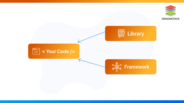 Angular for React Developers: A Comprehensive Learning Path