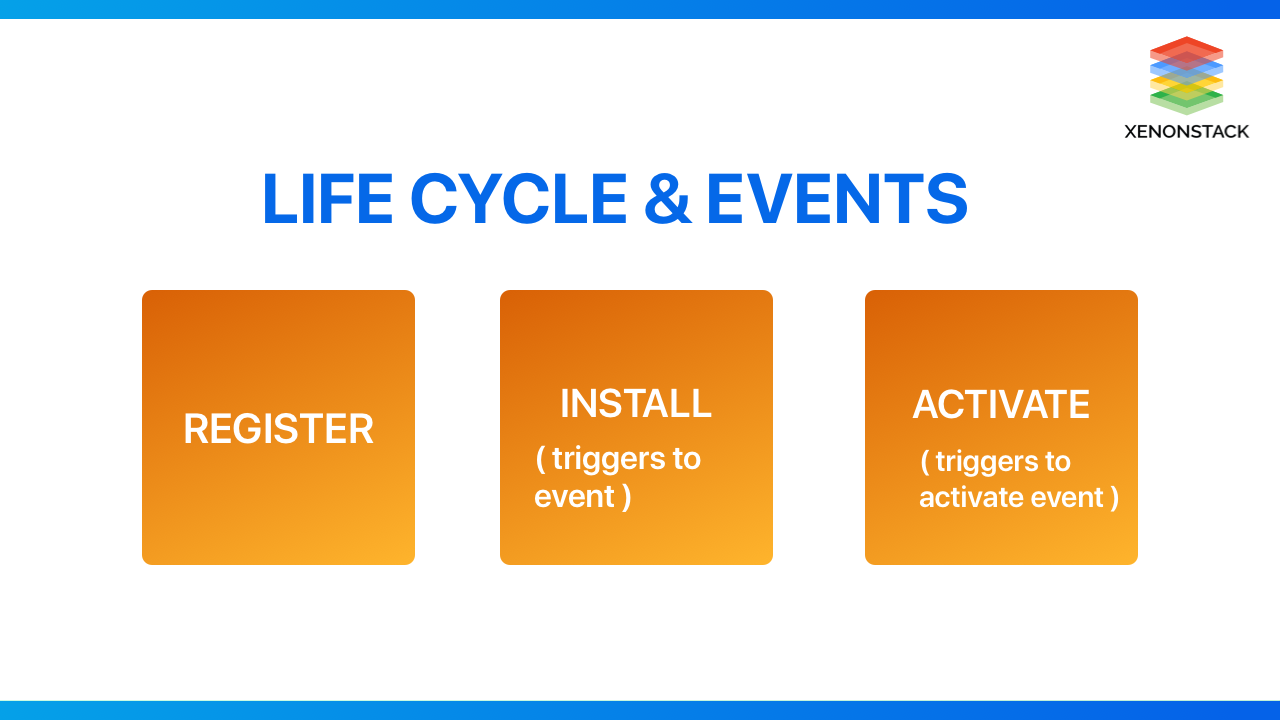 Understanding Progressive Web App Development and Architecture
