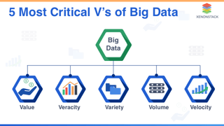 Big Data Platform: Introduction, Key Features and Use Cases