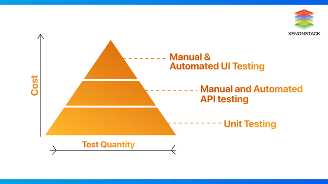 The Role of Continuous Testing in Continuous Delivery | Complete Guide