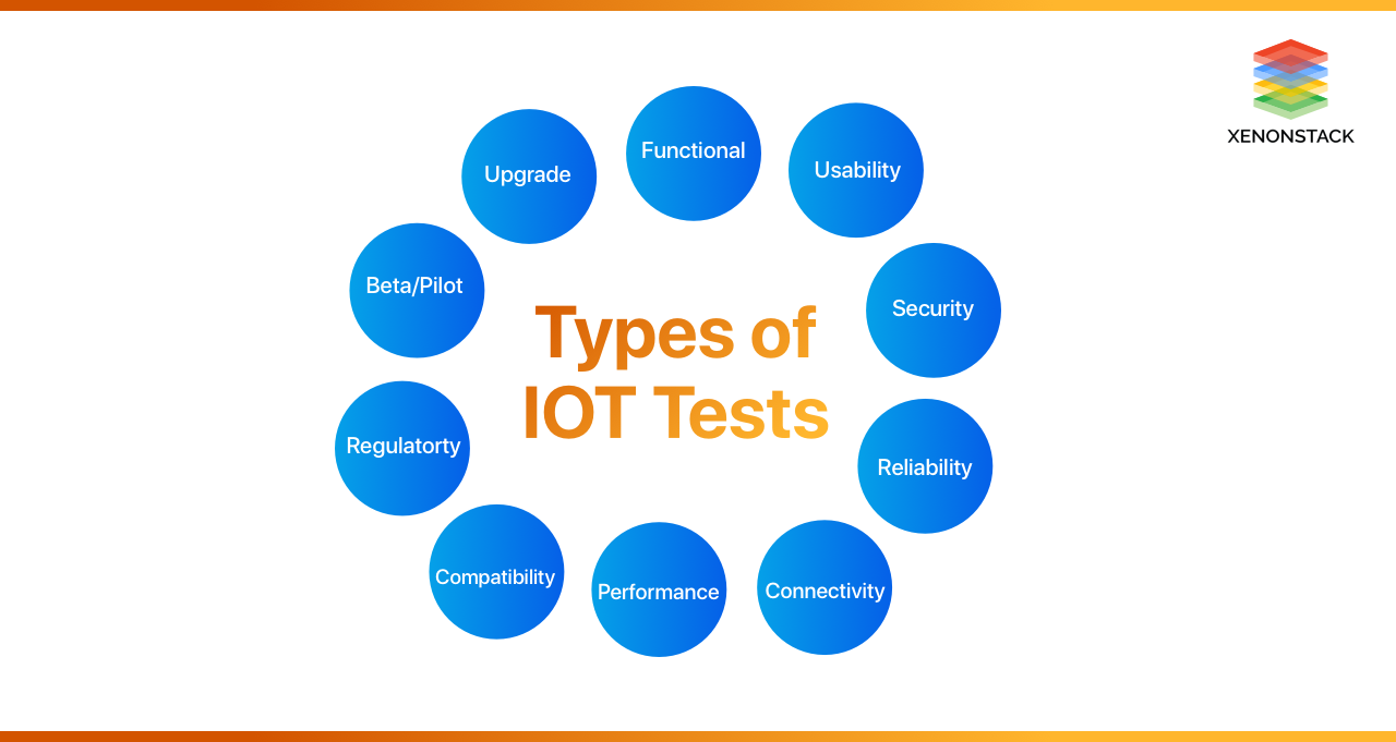 IoT Testing Tools, Challenges and Its Types