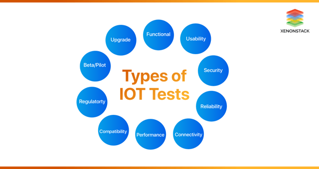 IoT Testing Tools, Challenges and Its Types