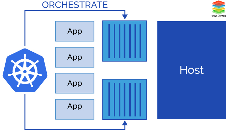 Kubernetes Architecture and its Components | A Quick Guide