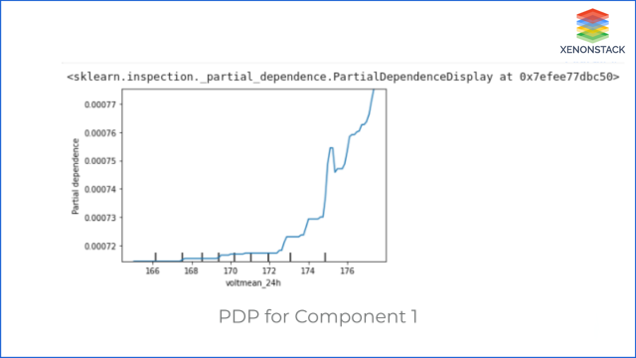 Explainable AI for Predictive Maintenance Features and Solutions Explainable AI for Predictive Maintenance Features and Solutions