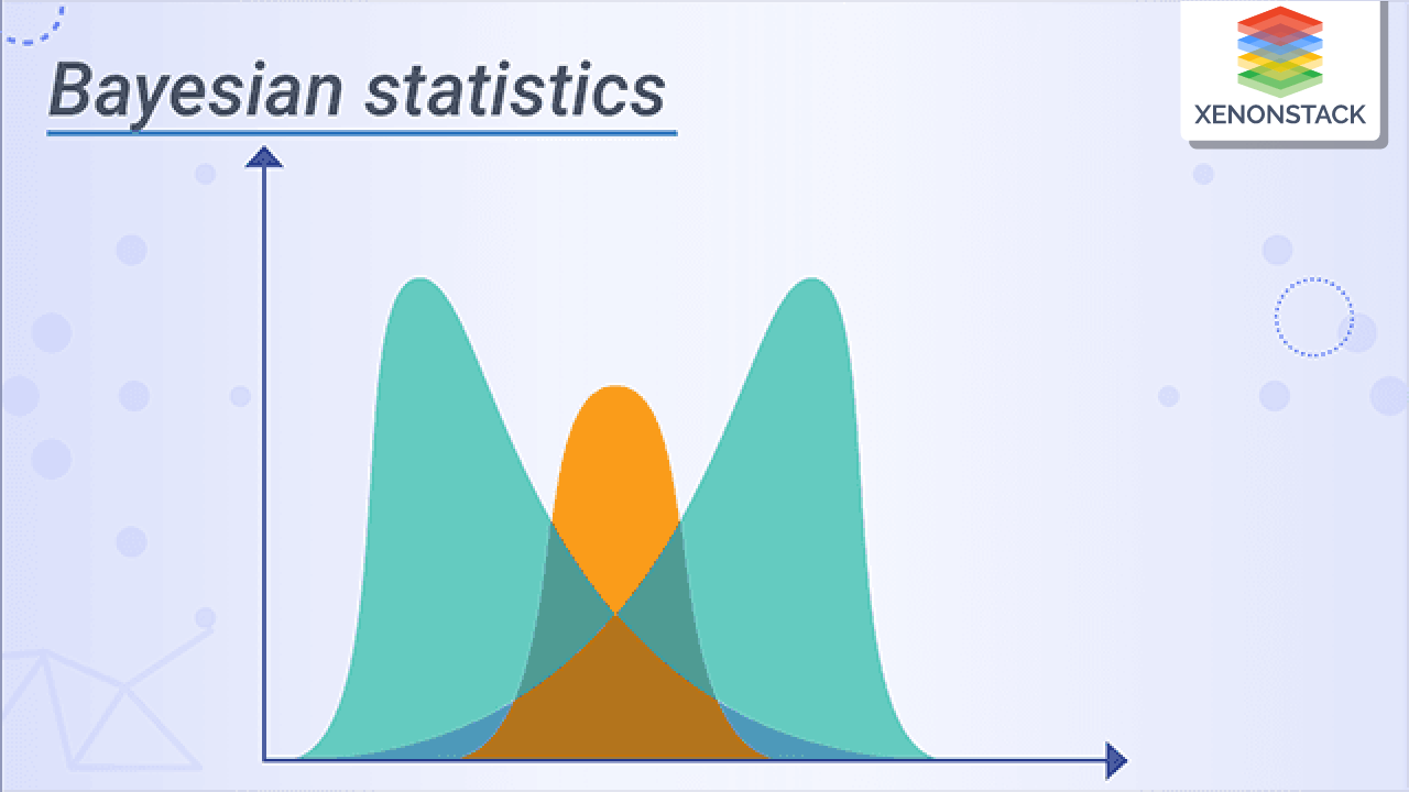 What Is Bayesian Statistics 