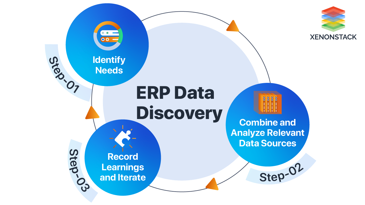 Data Modelling Techniques and its Tools | A Beginner's Guide